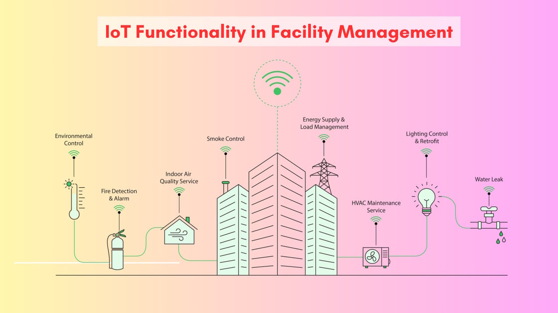 IoT in Facility Management: How Smart Technology is Revolutionizing ...